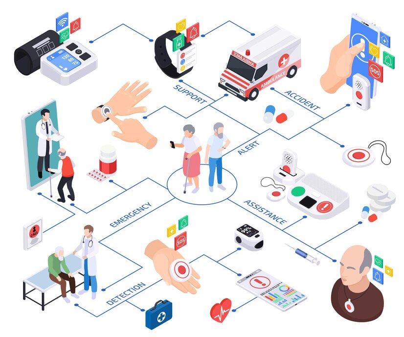 The Role of AI in Emergency Medicine – AUVON