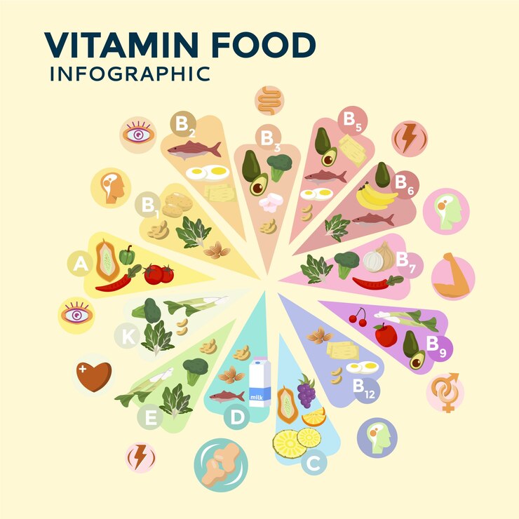 The Role of Vitamin B7 in Nervous System Health – AUVON