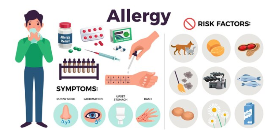 Explore Allergy Types and Manage Hypersensitivity - A Guide – AUVON