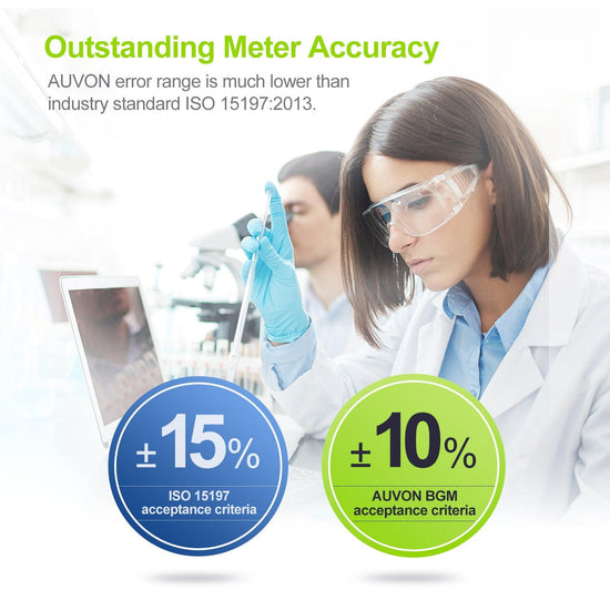 AUVON Blood Glucose Monitor Kit, Blood Sugar Test Kit with 50 ...