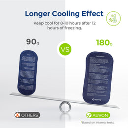 AUVON Insulin Cooler Travel Case, Expandable Insulated Diabetic Bag