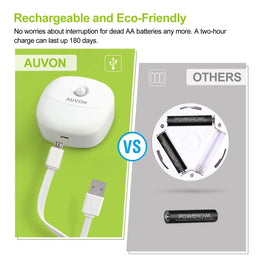 AUVON Rechargeable Mini Motion Sensor Night Light, LED Stick-On Closet ...